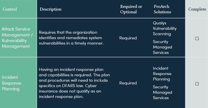 CMMC Level 3 Requirements Checklist